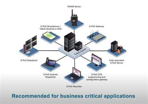 Entel Radiocommunications Dn495 4g Lte Poc Ptt Nationwide