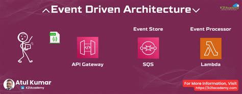 Three Architectural Patterns You Must Know For Aws Cloud Jobs And Interviews