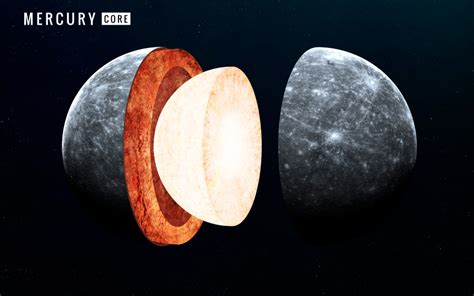 Planetary Composition Of Mercury