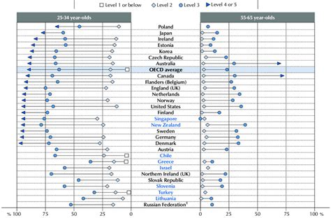 9 • Relationship Between Literacy And Problem Solving In Download Scientific Diagram