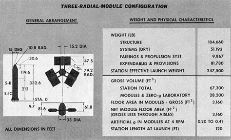 Three Radial Module Space Station The Unwanted Blog