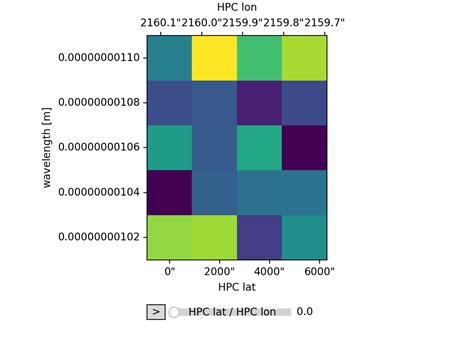 Visualizing Nd Objects — Ndcube 24dev27 Documentation