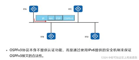 华为hcia进阶笔记：ipv6 路由基础 63、ipv6路由基础 ospfv3 csdn博客