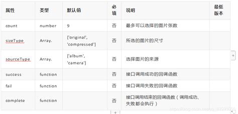 【小程序开发】第3章：小程序实战——微信小程序网络api的使用微信小程序使用query String Csdn博客