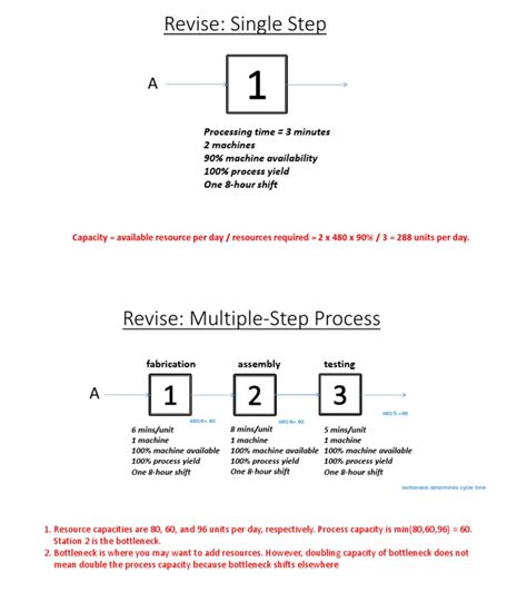 revise capacity analysis bottlenecks pdf