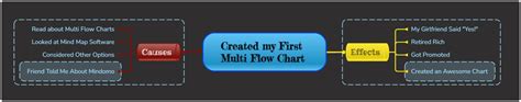 Multi Flow Map Perfect Tool For Illustrating Causes And Effects