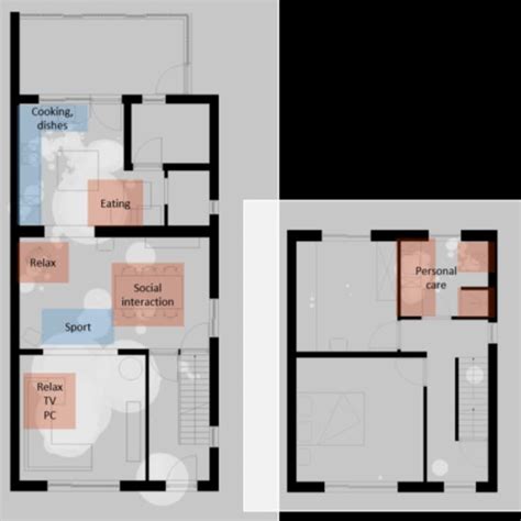 Potential Places To Implement Localized Conditioning Systems Download Scientific Diagram