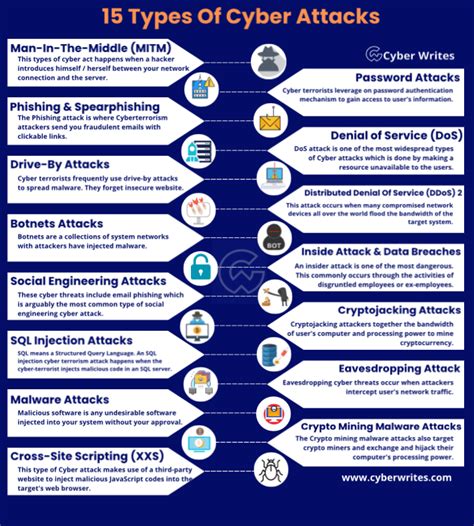 Get 100 Premium Cybersecurity Courses Membership With Ethical Hackers Academy 100 Flat