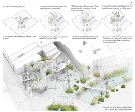 Hybrid Building Urban Ecosystem Ecosystems Diagram Architecture Architecture Board