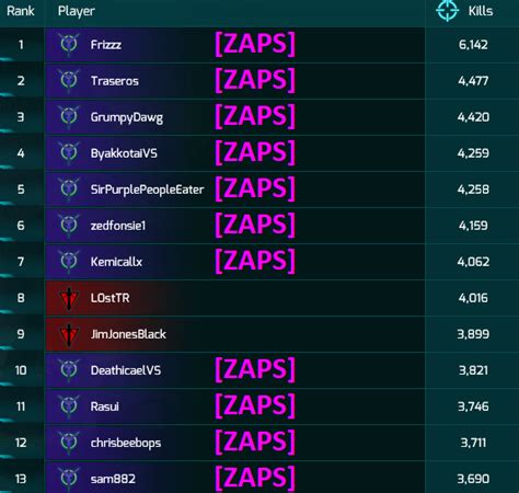 Zaps Sex Drugs And Lazers Page 4 Planetside 2 Forums