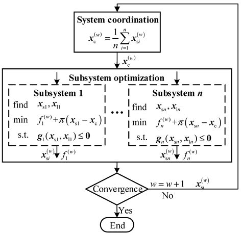 aerospace free full text mean value based parallel collaborative