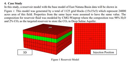 192 碳捕集与封存储层库容和允许注入时间计算的新方法（cmost） Learn Cmg