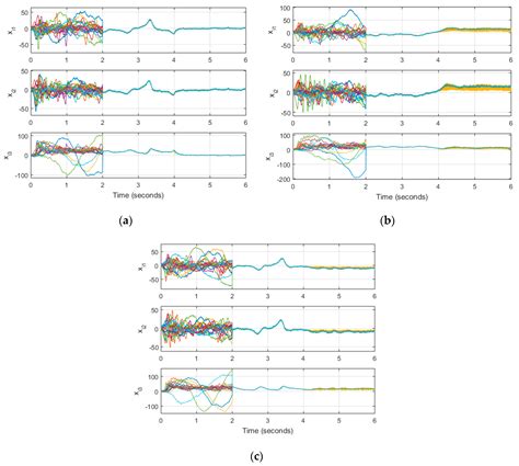 Mathematics Free Full Text Neural Impulsive Pinning Control For