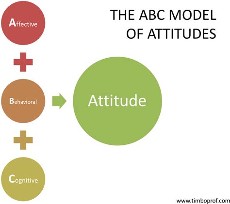 Download Clip Art Abc Graphics Attitude Abc Model Clipartkey