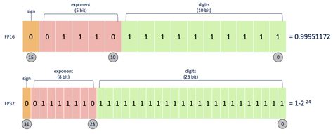 Mixed Precision Computing Recycleairecycleit A Github Wiki