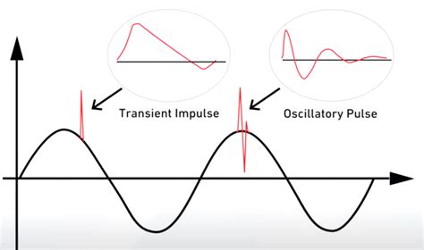 Understanding Transients In Electrical Circuits Embedded Hardware Design