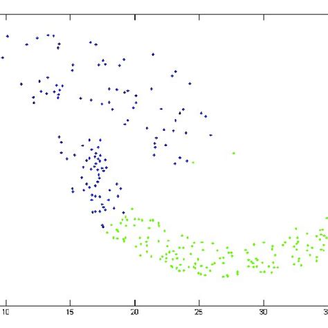 Clustering Induced By Euclidean Distance L 2 Download Scientific