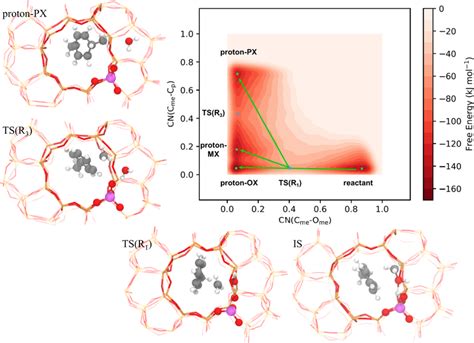 Two Dimensional Free Energy Profile Of The Methylation Of Toluene The