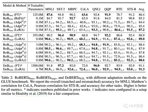 parameter efficient transfer learning系列之lora与bitfit csdn博客