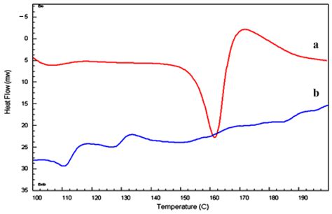 Applied Sciences Free Full Text Development And Characterization Of Ibrutinib Loaded