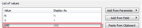 Tableau Global Filtering W Sorting Issue Woodinoo
