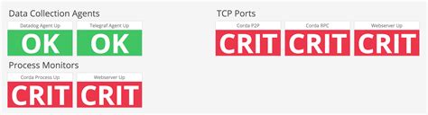 Monitoring Corda Nodes Part 2 With The Launch Of Corda 30 Bringing By Nick Arini Corda