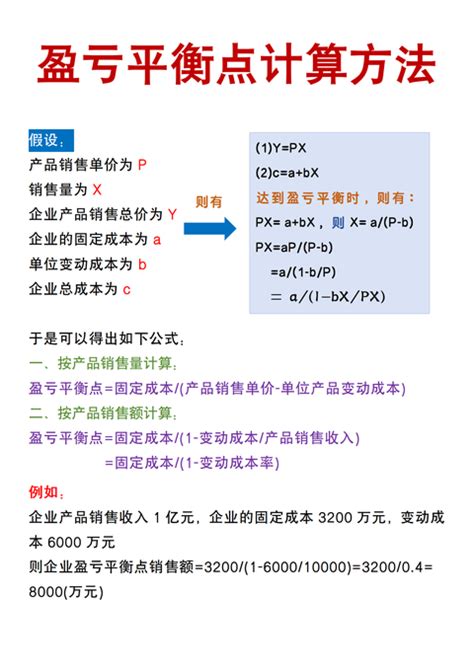 一张图教你搞定盈亏平衡点计算公式！弄清楚盈亏平衡点多少合适？附盈亏平衡点excel模板 知乎