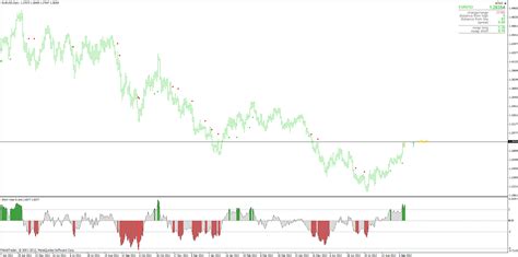 Help To Indentify An Indicator Plse Mql4 And Metatrader 4 Mql5