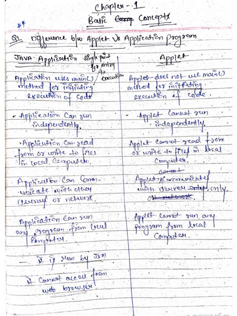 Chp 1 Basic Concept Java By Sakshi Gupta Pdf