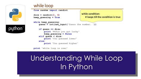 Understanding While Loops In Phyton Youtube