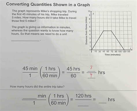 solved converting quantities shown in a graph the graph represents