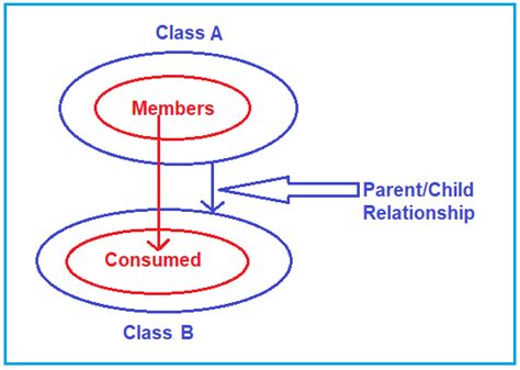 Inheritance In CSharp Lemborco