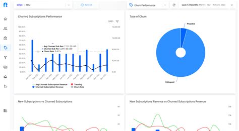 Churn Analysis In SaaS Business Radix