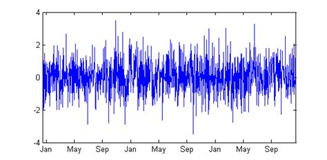 Matlab Plot Two Timeseries With Different X Axis Stack Overflow
