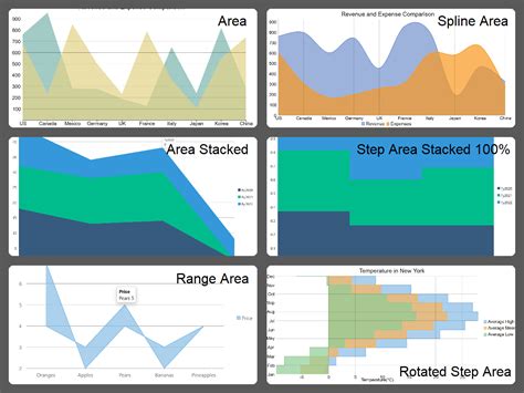The Complete Guide To 80 C Net Chart Types Componentone