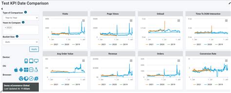 Kpi Date Comparison Widget Blue Triangle Help Center