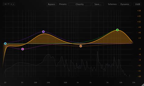 Dynamic Eq Equalizer Plugin By Initial Audio