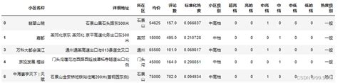 Python数据分析及可视化（房产数据）python 房价数据爬取与可视化 Csdn博客