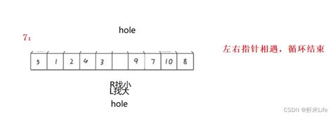 “掌握更多的快速排序技巧:三路划分、双路快排和非递归的深入理解”(上) 阿里云开发者社区 “掌握更多的快速排序技巧:三路划分、双路快排和非递归的深入理解”(上) 阿里云开发者社区