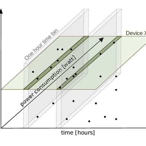 A Schematic View Of A Fully Connected Replicator Neural Network