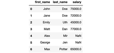 10 Most Frequently Asked Pandas Questions On Stack Overflow Towards Data Science