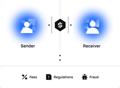 Custom Blockchain Fintech Development From Aetsoft