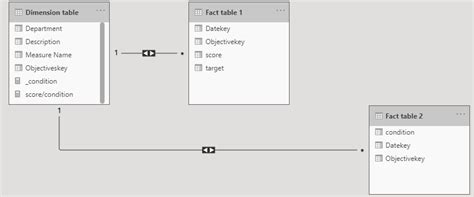 Measure From 2 Different Tables Microsoft Fabric Community