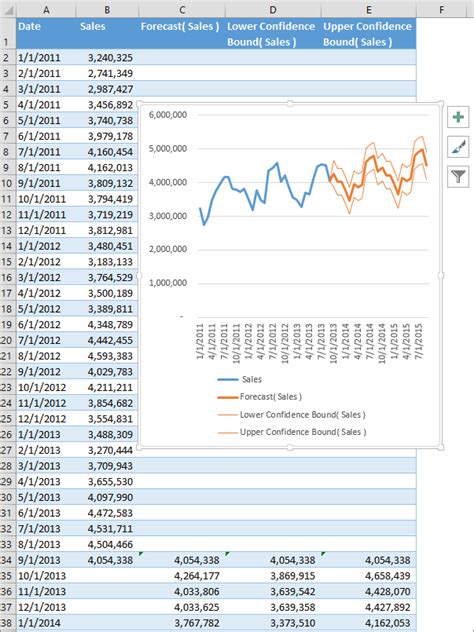 How To Forecast In Excel Based On Historical Data