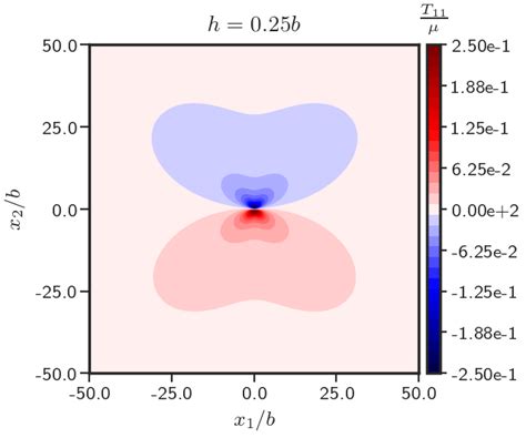 Finite Deformation Stress Field Of A Single Edge Dislocation Computed