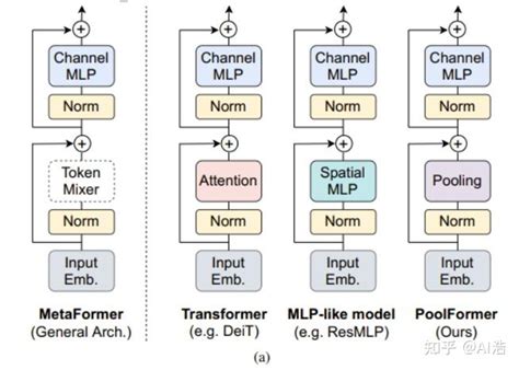 poolformer实战：使用poolformer实现图像分类任务（一） 知乎