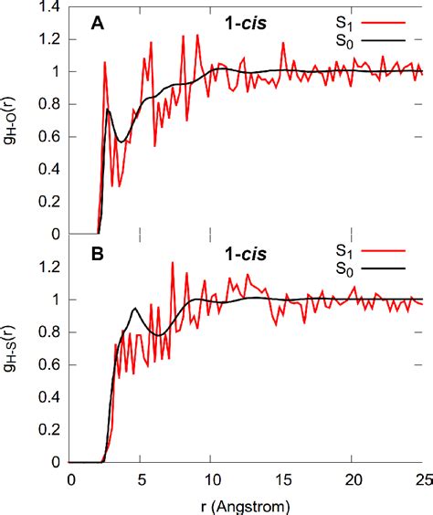 Figure 1 From Non Adiabatic Dynamics Simulations Of A Light Driven