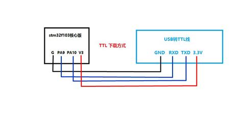 Stm32f103c8t6在arduino Ide上开发 Csdn博客 Stm32f103c8t6在arduino Ide上开发 Csdn博客