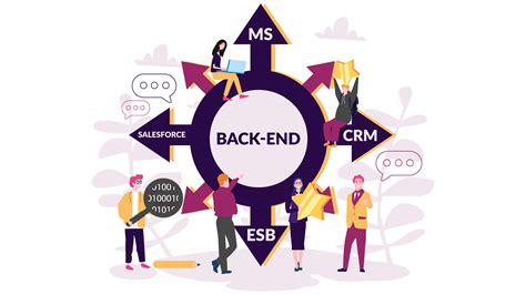 Salesforce Sales Cloud Implementation Guide For 2023