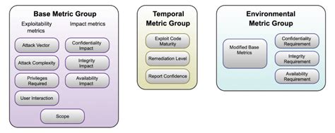 Mapping Cves And Attandck Framework Ttps An Empirical Approach Nopsec